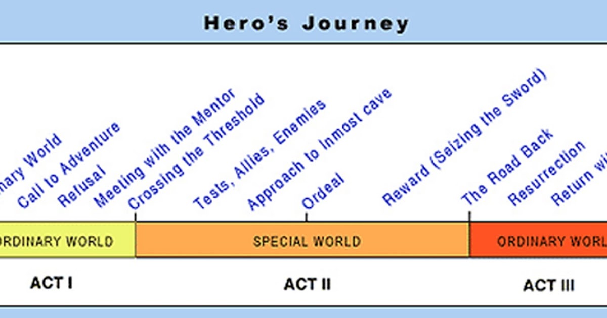 So You Think You Have an Original Plot. Think again.