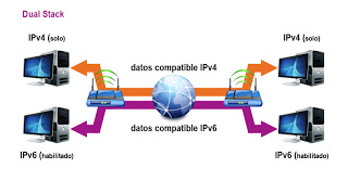 Manejo de Redes: C ) Verificación de la conectividad