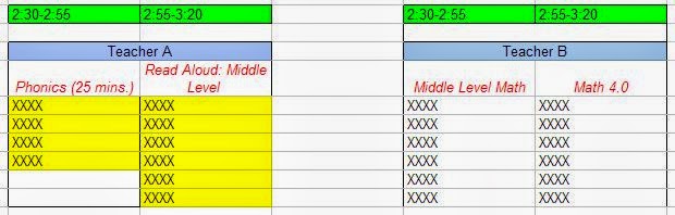 PLC Ponderings: Power Blocks - a way to meet ALL students needs