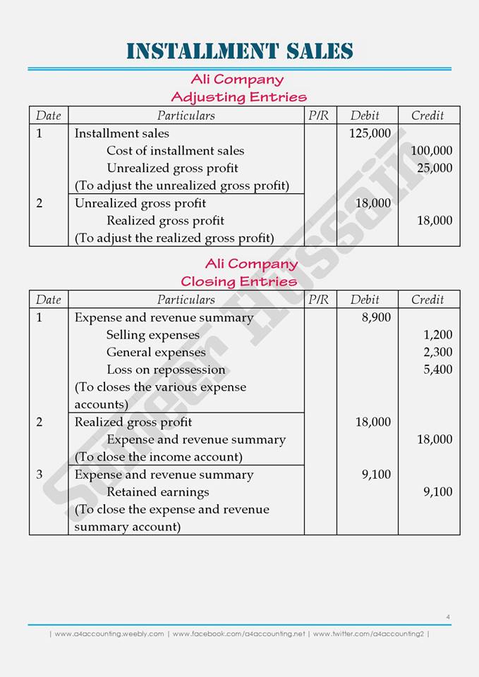 The Student of Commerce: INSTALLMENT SALES (B.Com Part - II) Lecture # 3: