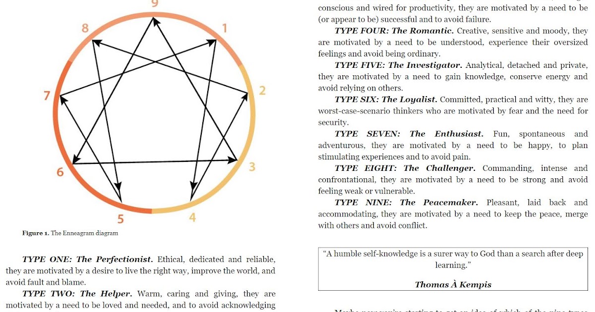Absolute GAME CHANGER! "The Road Back to You" by Ian Cron.