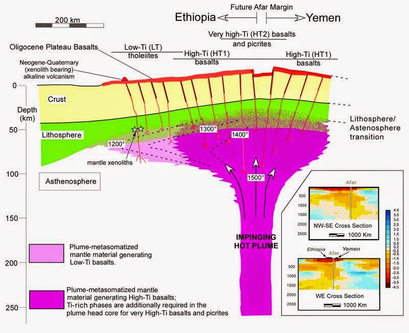 Suburban spaceman: Mother Earth's Mantle plumes can crack continents