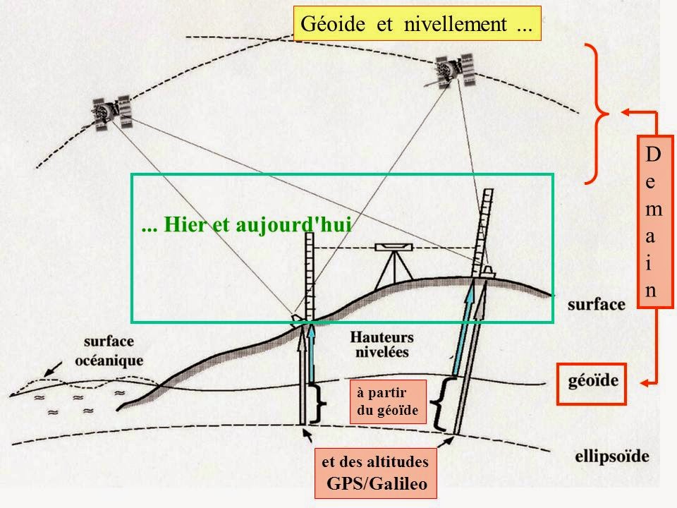 Topographie: Nivellement par GPS