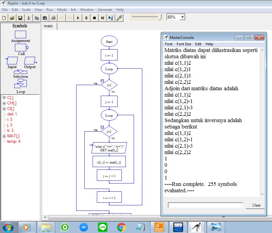 INVERS MATRIKS BERORDO DUA ~ ALGORITMA DAN PEMROGRAMAN