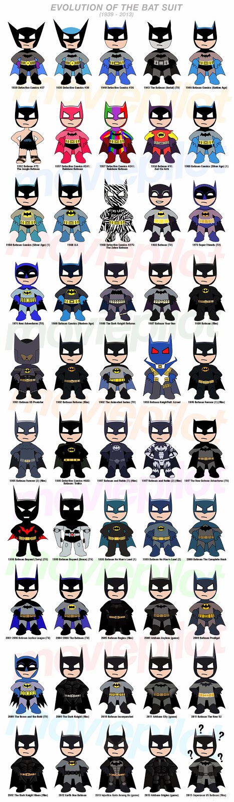 Paranormal Pop Culture: Fashionable Batman: 'Evolution of the Bat Suit ...