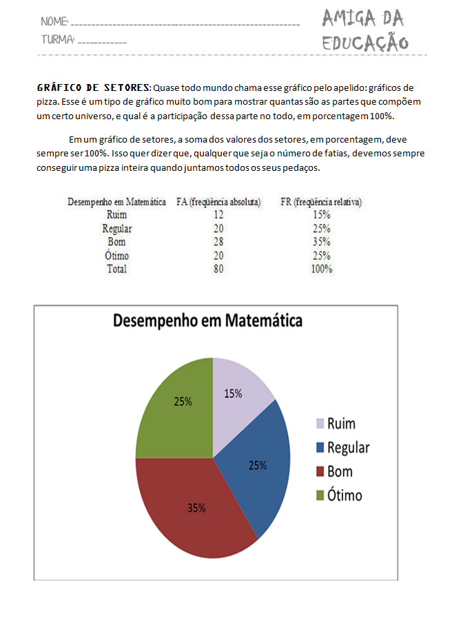 PLANO DE AULA GRÁFICOS E TABELAS 4º ANO. ~ Atividade para imprimir