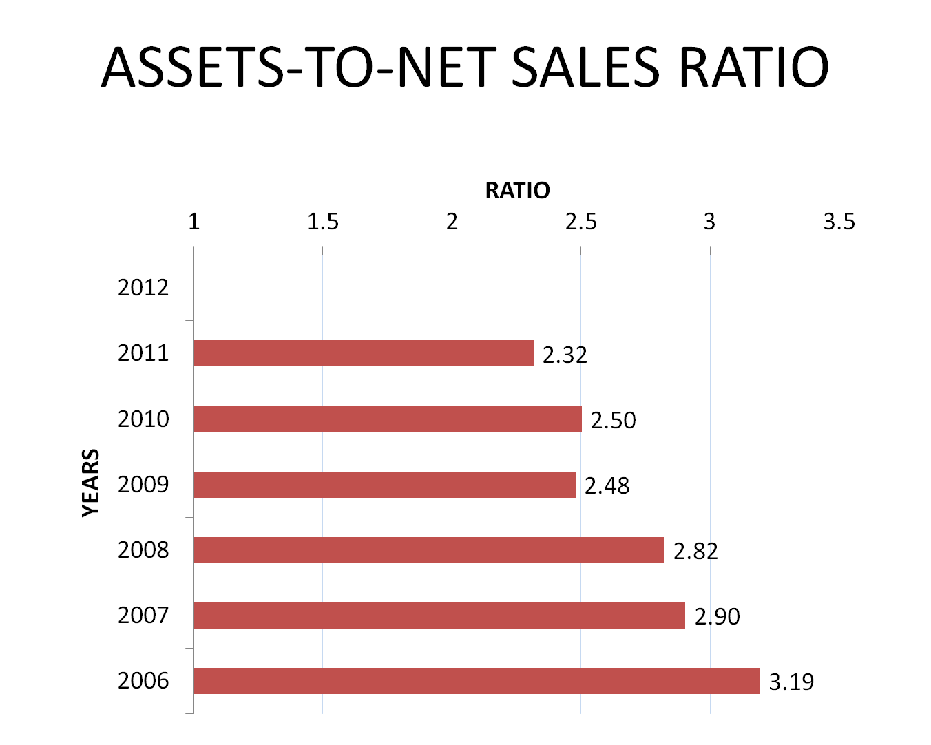 Financial Statements Analysis: Analysis - Tenaga Nasional Berhad