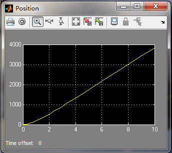 Modelling and Control of a DC motor: Modelling of DC Motor by Using ...