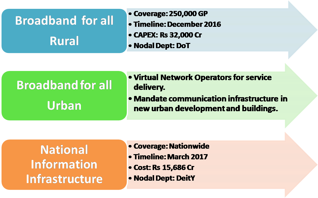 Digital India-the dream of our hon'ble prime minister
