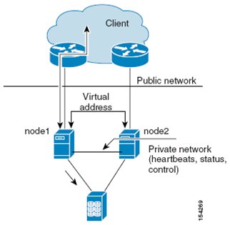 Determining the need for high availability cluster | High Tech News