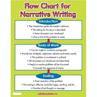 Room 28's Blog: Narrative Writing