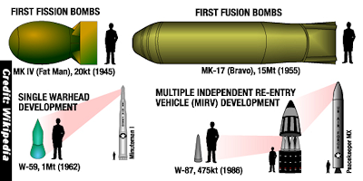 Size of U.S. Nuclear Arsenal Remains Classified | SECRECY NEWS