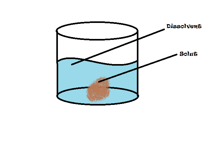 Science Addiction: Mescles