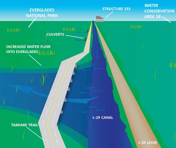 juanKaphotos: Tamiami Trail bridge project