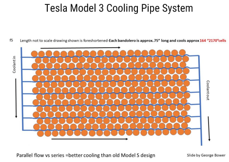 Caner Ezeroğlu: Tesla Model 3 & Model S Thermal Management Systems