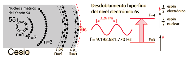 Enroque de ciencia: El segundo como unidad de tiempo (1)