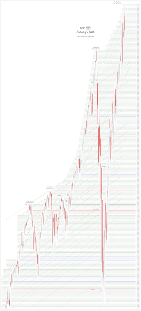Jesse's Café Américain: Stocks and Precious Metals Charts - Comex ...