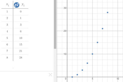M^3 (Making Math Meaningful): MPM2D - Day 6: High Fives