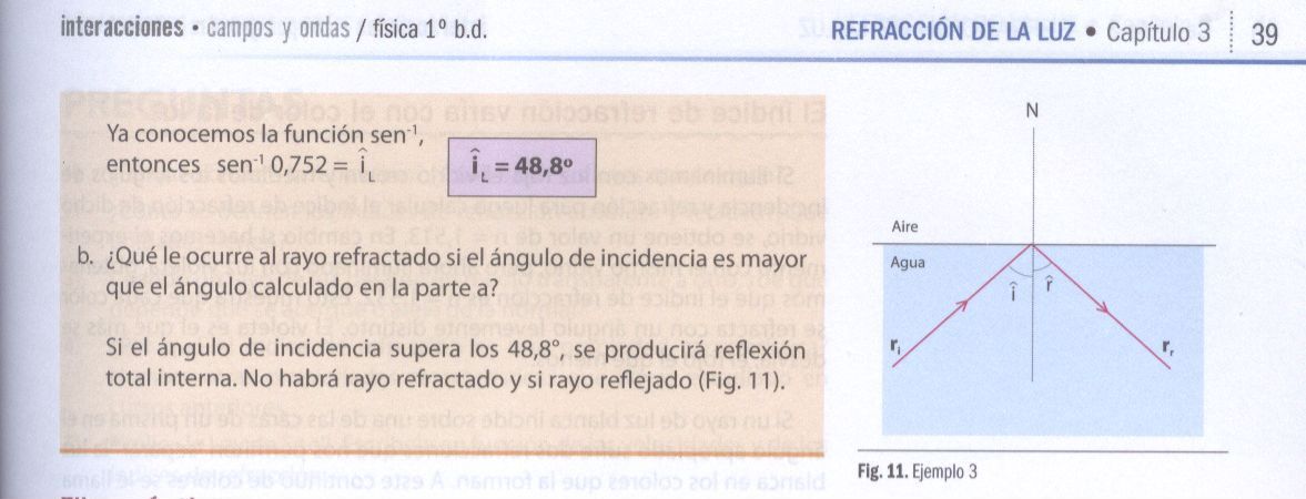 fisica en el 11 cuarto año: refracción y reflexión total interna ...