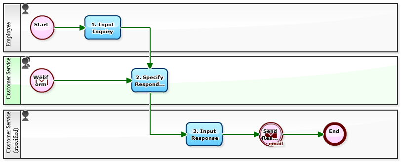 Workflow Sample: How to Measure Inquiry Response Speed