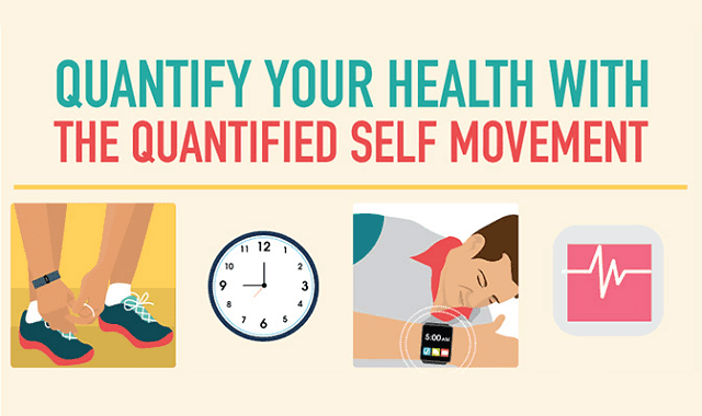 Quantify Your Health with the Quantified Self Movement #Infographic ...