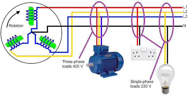 How to feed 3-Phase and 1-Phase Loads - Electrical Blog