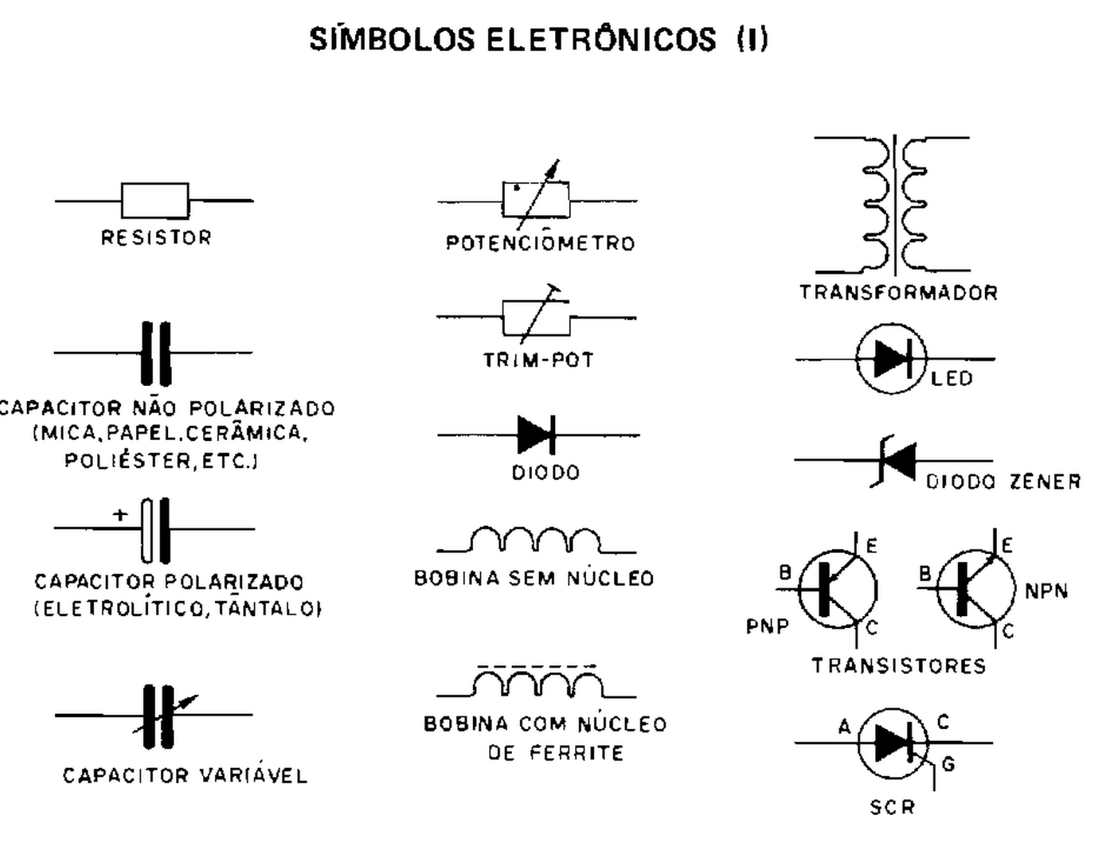 Tabela De Siglas Eletronica - RETOEDU