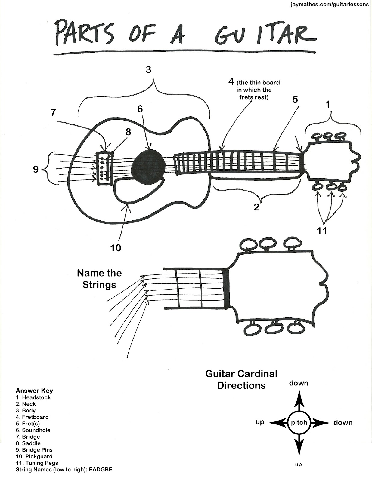 Jay's Guitar Blog: Lesson 1a: The Parts of the Guitar