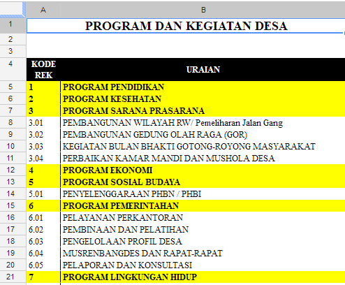 Simulasi APBDES dan Cara Pembuatannya