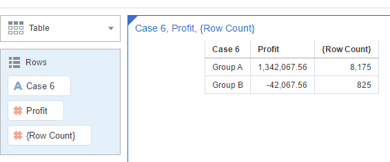 OBIEE in IL: Oracle Data Visualization and the Attribute function