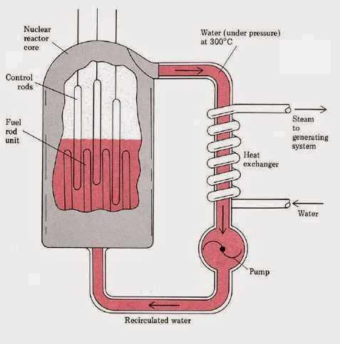 A Diagram of a Nuclear Power Plant 10 ~ Electrical Engineering Pics