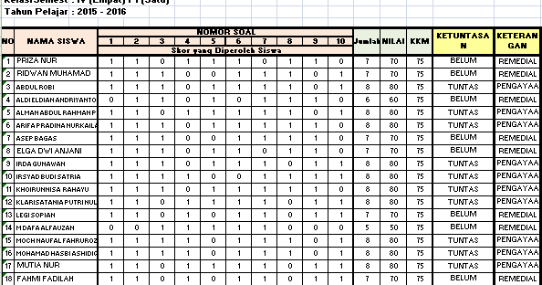 Format Analisis Soal Ulangan Harian, UTS, UAS dan UKK - Administrasi Kelas