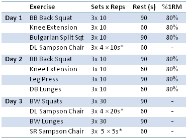 Resistance Training Program For Weight Loss: Software Free Download ...