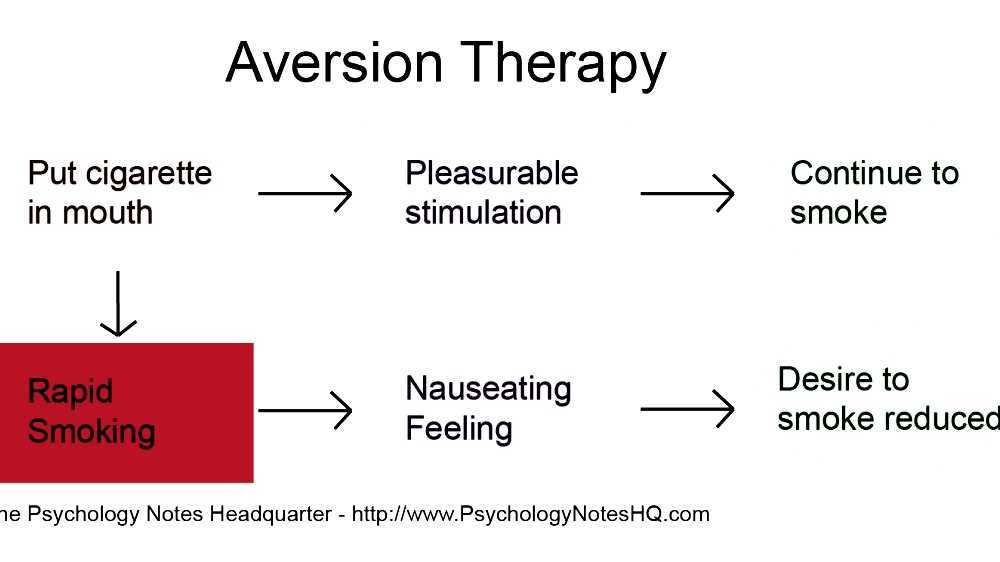 Aversion therapy