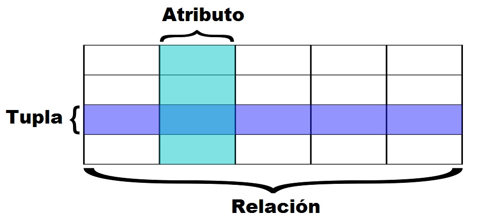 Modelo de Datos Relacional - Observatorio BI & Analytics