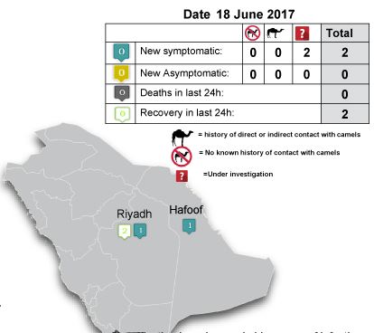 Avian Flu Diary: Saudi MOH: 4 MERS Cases Over Weekend, 2 Cluster Related