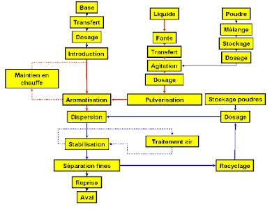 l'enrobage, définition, types, but, principe de fonctionnement
