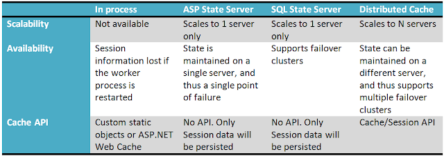 My Shared Points: AppFabric Distributed Caching and SharePoint 2013