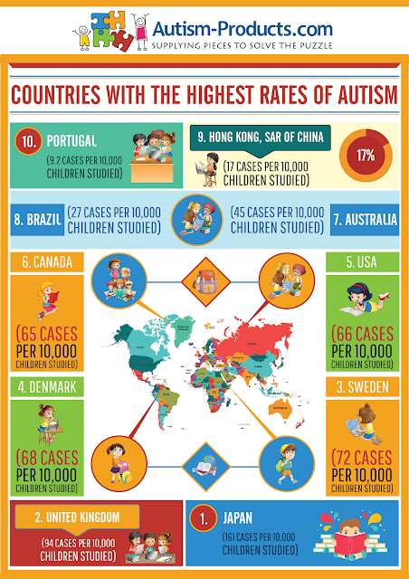 Countries with the Highest Rates of Autism