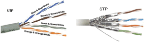 nisa: DIFFERENCES IN NETWORK CABLE UTP STRAIGHT AND CROSS