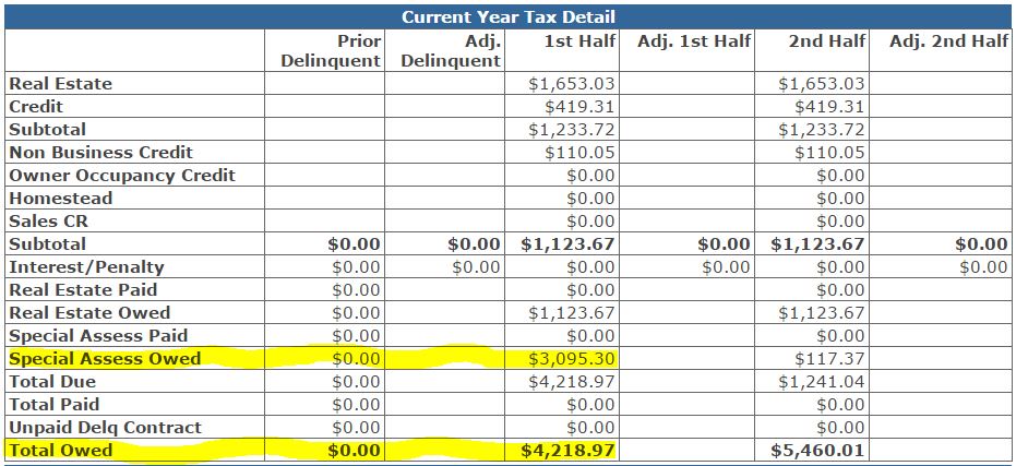 The Home 2.0 Blog: SPECIAL ASSESSMENTS