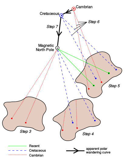 Earth Learning Idea: Evidence for continental drift