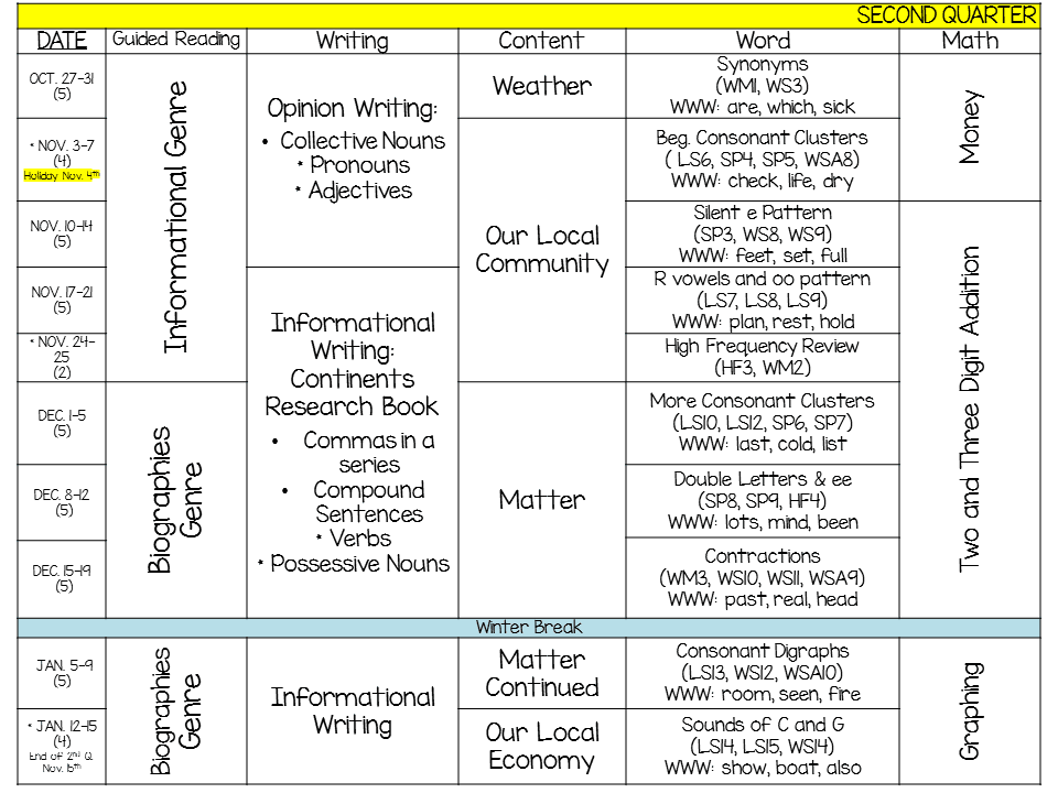 Ginger Snaps: A Peek at my Long Range Plans