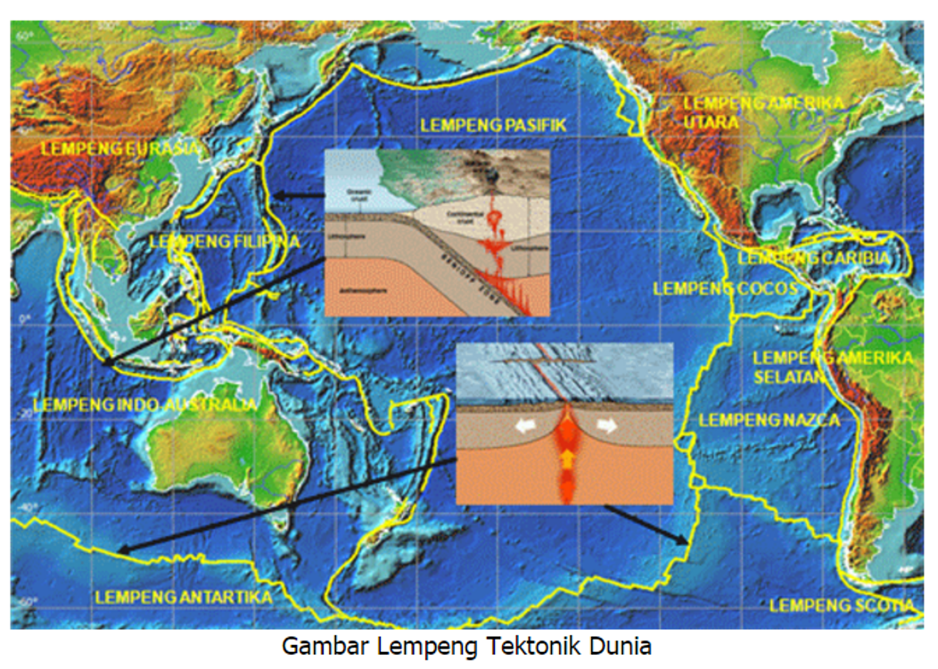 IPS SMPN 1 HAURGEULIS: Letak Geologis Indonesia