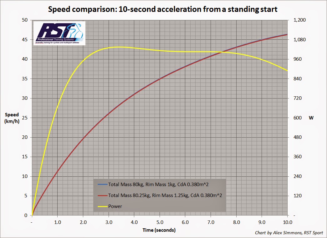 Alex's Cycle Blog: December 2014