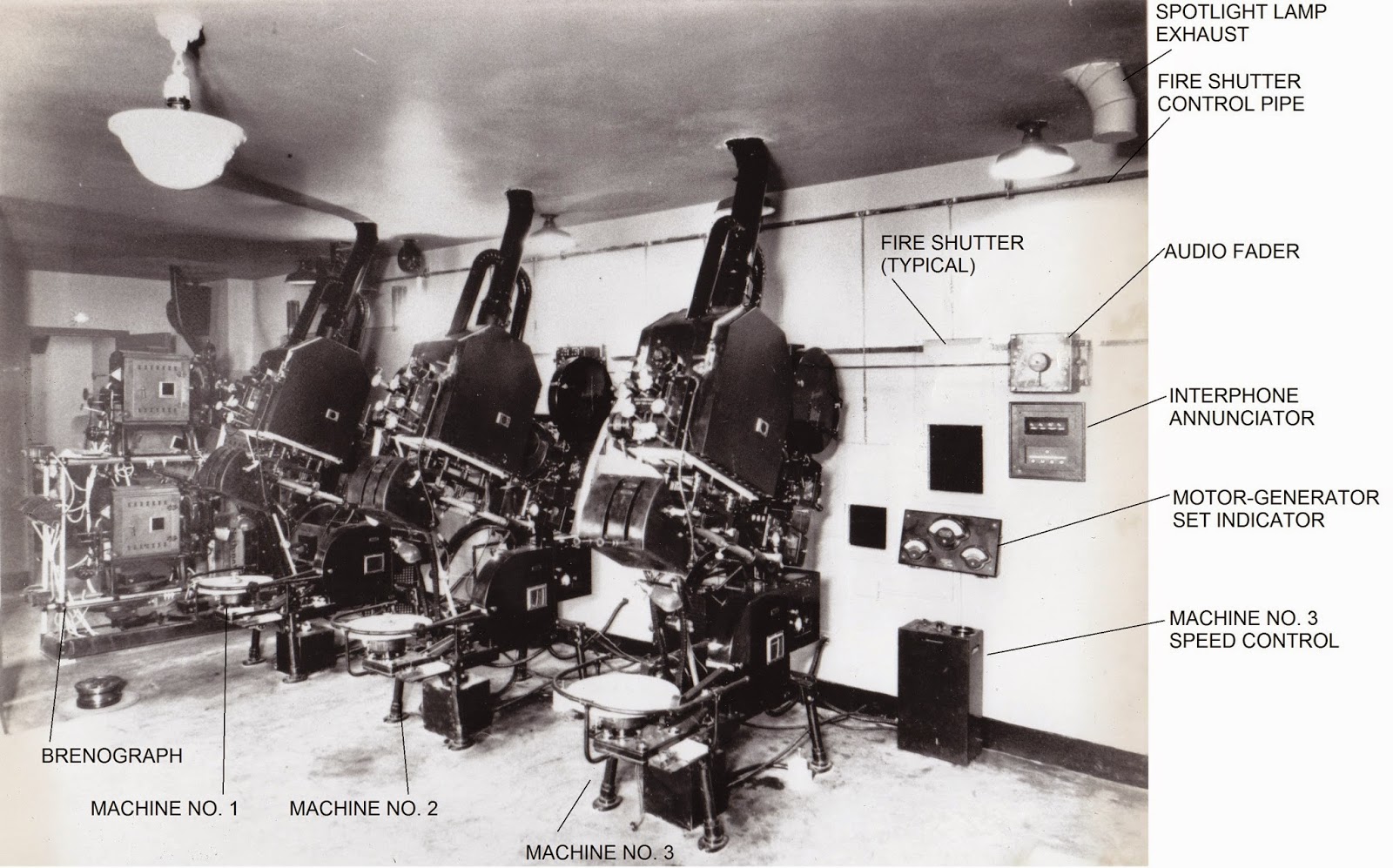 BACKSTAGE AT THE FOX 1929 by Bob Foreman: PART III: TALKING PICTURE ...