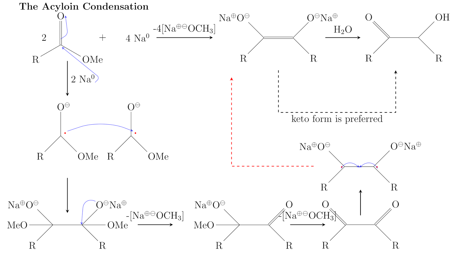 Organic Chemistry: The Acyloin condensation