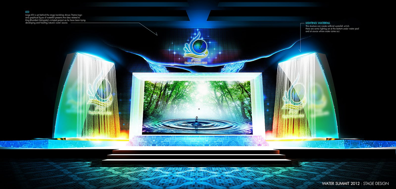 WATER SUMMIT 2013 | Neutralart Graphic Design