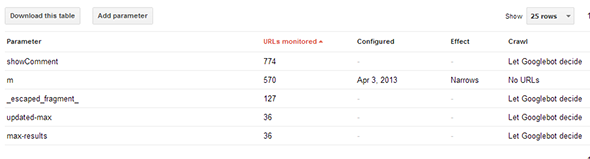 How to Fix Duplicate Content Issue in Blogger | BloggerInYou