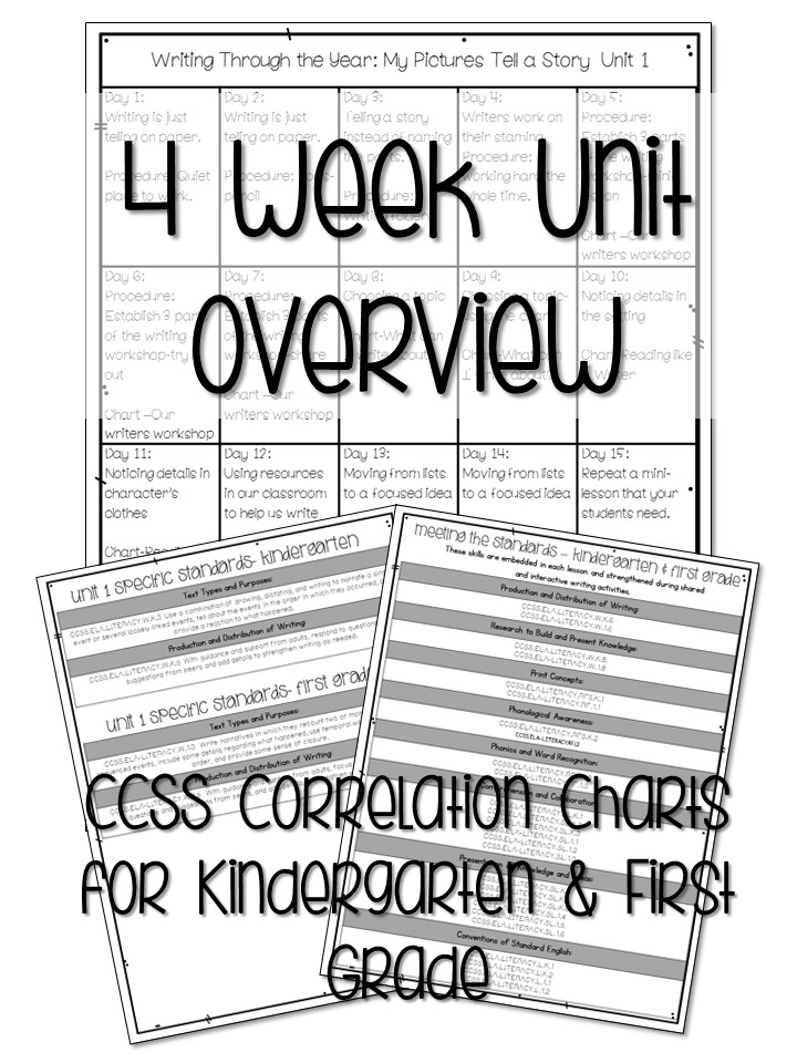 Blog Hoppin': Five Steps to Get Your Little Ones Writing